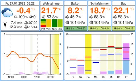 Build Your Own Esp32 Weather Station With Weather Forecast Air Quality