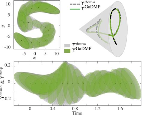 top left the cartesian trajectory in centimeters executed by the