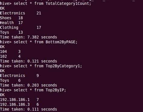 Generate Analytics From A Product Based Company Web Log Part 2 Projects Based Learning