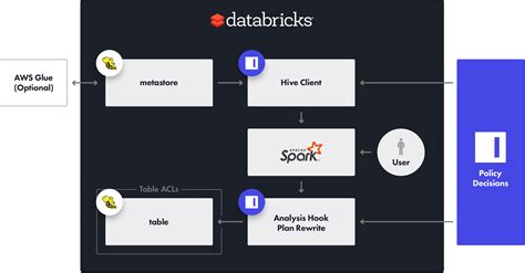 The Best In Cloud Analytics And Data Governance Immuta