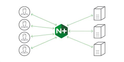 Nginx 로드 밸런싱