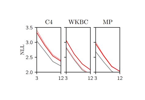 ‘active Learning Directory ·