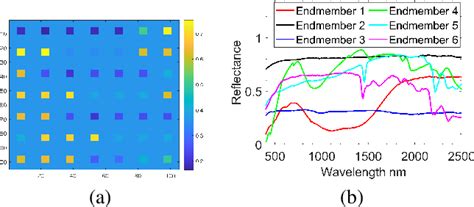 figure 2 from blind nonlinear unmixing for intimate mixtures using