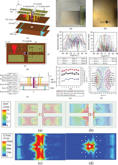 Fixed Frequency 2 D Wide Angle Scanning Leaky Wave Array With