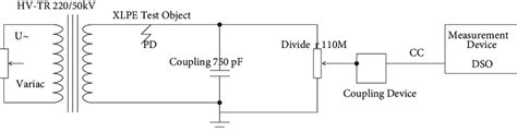 partial discharge measuring system download scientific diagram