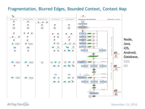 continuous delivery pipeline patterns and anti patterns ppt