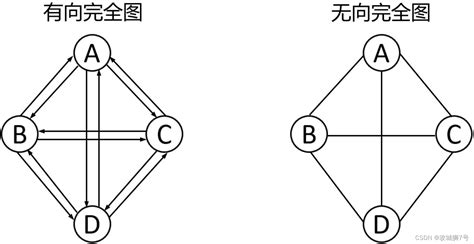 【第五节】c c 数据结构之图 c 图数据结构 csdn博客
