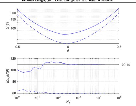 numerical approximation of g θ solid lines show results for case 1 w