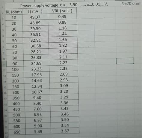 Solved ±001vi To Plot A Graph Of Prl Vs Rl And From