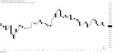 엑스알피xrp 올해 최대 변동성 눈앞연준 발표 앞두고 중대 기로 블록미디어