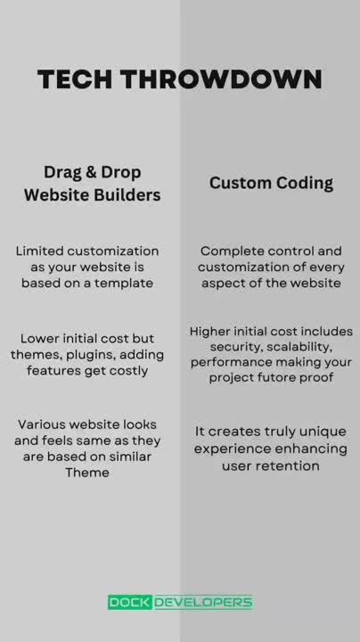 Dockdevelopers On Linkedin Webdevelopment Webdeveloper Coding Html Programming Php Seo