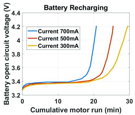 Battery Open Circuit Voltage For One Cell During Recharging With