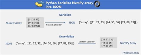 Using Python Convert String Into Json Only Instead Of