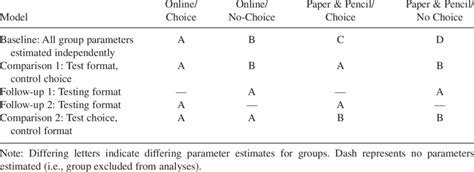 Nature Of Group Constraints For Nested Model Tests Download Table