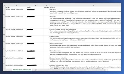 Do Web Scraping Data Extraction From Websites With Python By Levinahr