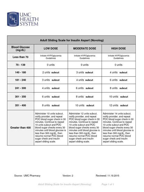 Ref Adult Sliding Scale For Insulin Aspart Pdf Hypoglycemia Clinical Medicine