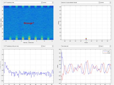 AWR BOOST The Heatmap Result Is Different Between MmWave Studio And