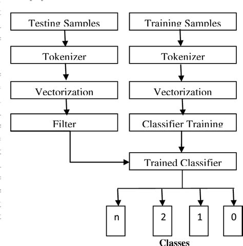 Figure 1 From Comparative Analysis Of Computer Assisted Valuation Of Descriptive Answers Using