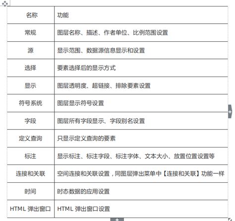 arcgis教程 3 arcgis快速入门 csdn博客
