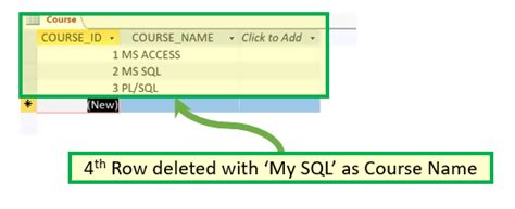 Microsoft Access Tutorial MS Access With Example Easy Notes