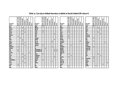 Smath Studio List Of Functions Pdf Smath Studio List Of Functions Pdf