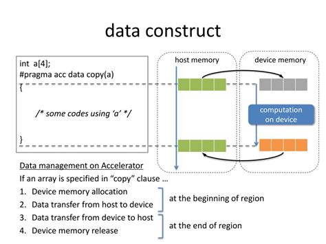ppt a source to source openacc compiler for cuda powerpoint