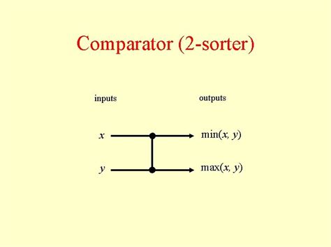 Comparison Networks Sorting Sorting Binary Values Sorting Arbitrary