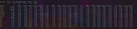 Unraid Gui Getting Unresponsive And Ssh Access Too General Support
