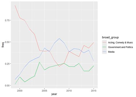 10 Reshaping Introduction To Data Science