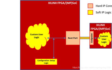基于fpga的pcie设计 fpga pcie csdn博客