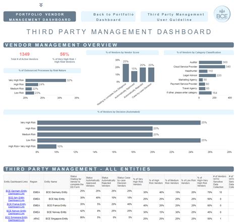 Data Protection Management System Smartsheet
