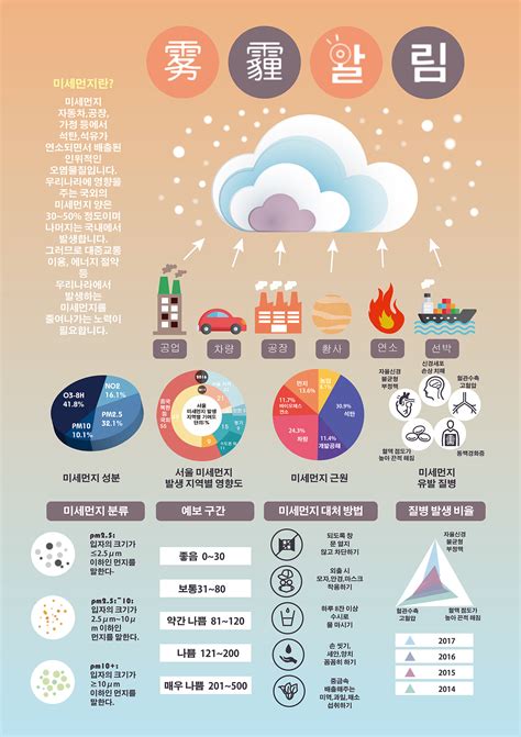 雾霾数据分析图不会画画的桃 站酷zcool