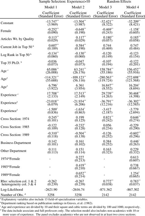 Probit Models For Promotion From Associate To Full Professor A