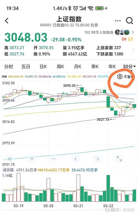 以 上证指数 为例，说明怎么看到盘面上的跳空缺口。两步设置，很简单。 雪球