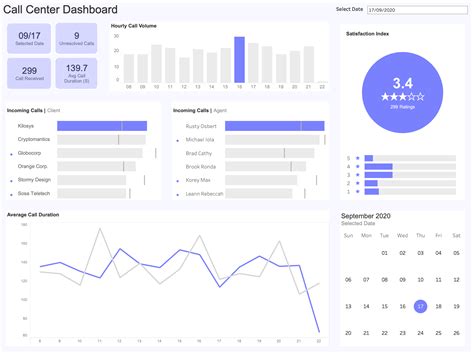 Tableau Call Center Dashboard Release