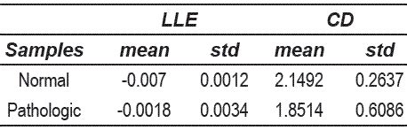 Dissimilarity-based classification for stochastic models of embedding spaces applied to voice ...
