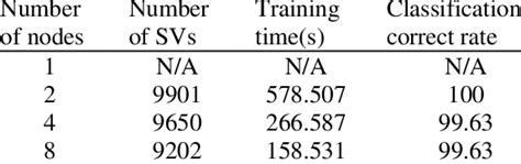 Analysis Result With Data Replicated 2000 Times Download Table