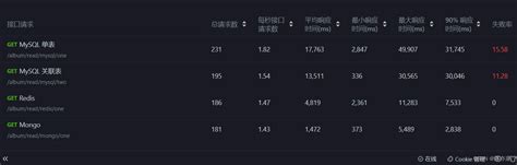 点赞功能真的有必要上 redis 吗？（mongo、mysql、redis、mq 实测性能对比） 点赞功能mysql redis csdn博客