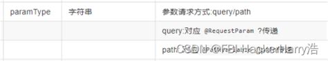 swagger paramtype参数 csdn博客