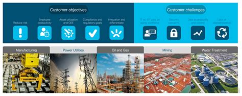 Networking And Security In Industrial Automation Environments Design And Implementation Guide