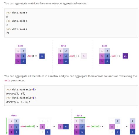 Data Visualization Numpy 2 Tech101