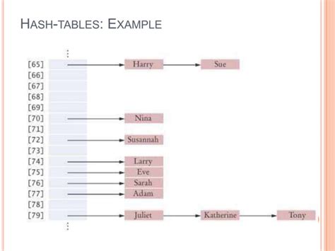 Data Structures And Algorithms Lab11 Ppt