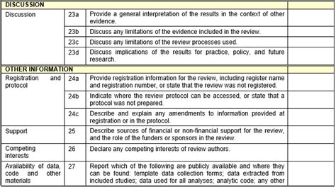 Pubh6012 Applied Research Project In Public Assignment Report Theassignmenthelpline