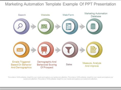 marketing automation template example of ppt presentation powerpoint