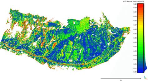 Differences Between Rpas And Tls Point Clouds By Cloudcompare Shown In Download Scientific