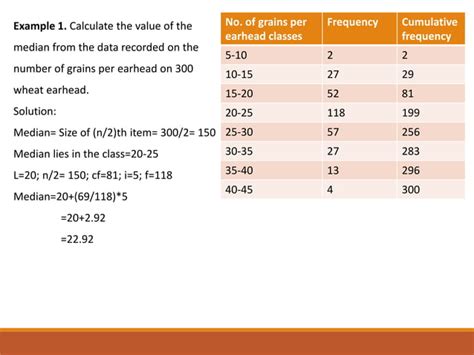 Calculation Of Median Pptx