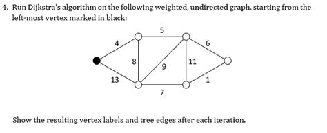 Solved Run Dijkstras Algorithm On The Following Weighted