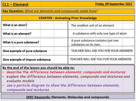 Elements Compounds And Mixtures Teaching Resources