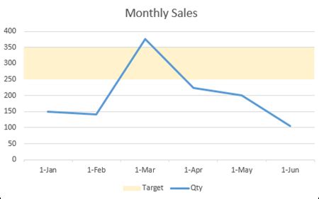 How To Show Target Range In Excel Line Chart