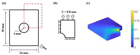 Macroscale Model A Geometry And The Dimensions Of The 3d Plate Which